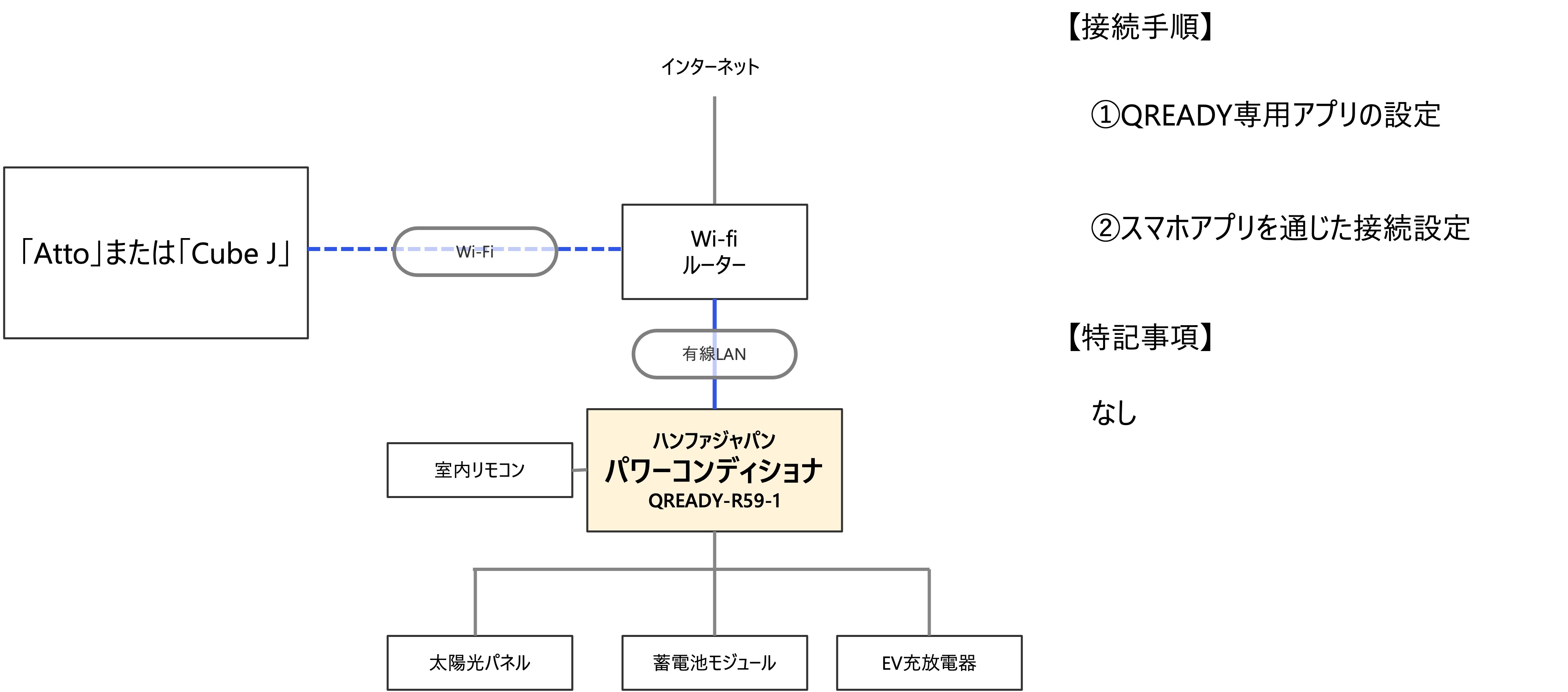 都AG：QREADYシリーズ